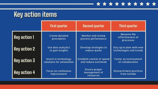 Baseball Team MK Plan | Google Slides & PowerPoint