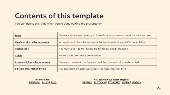 Descriptions of People, Places, and Experiences - German