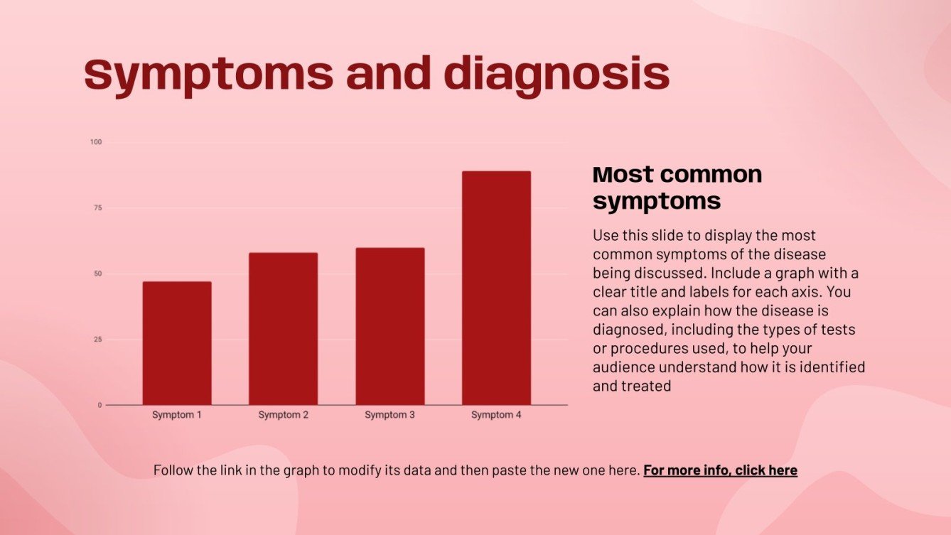 Gastritis Symptoms and Causes | Google Slides & PowerPoint