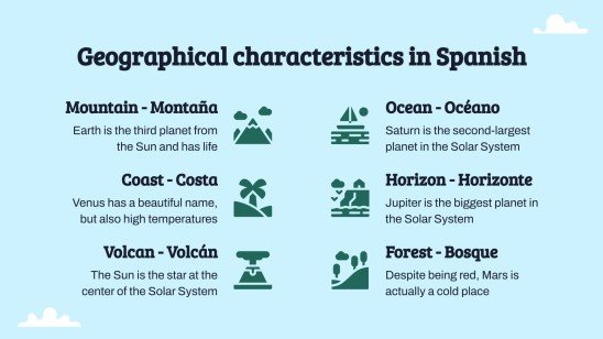 Places and Geographical Features - Spanish - 7th Grade