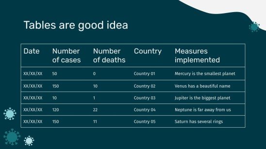 Virus Outbreak Theme | Google Slides & PPT