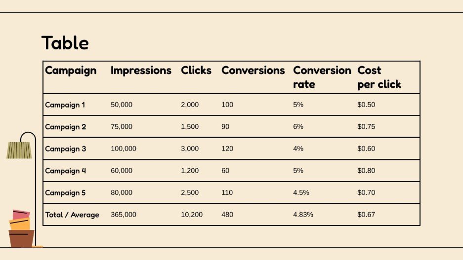 Thrift Shop Campaign | Google Slides & PowerPoint
