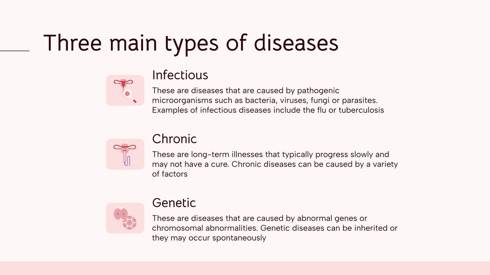 Uterine Diseases: Asherman's Syndrome | Google Slides