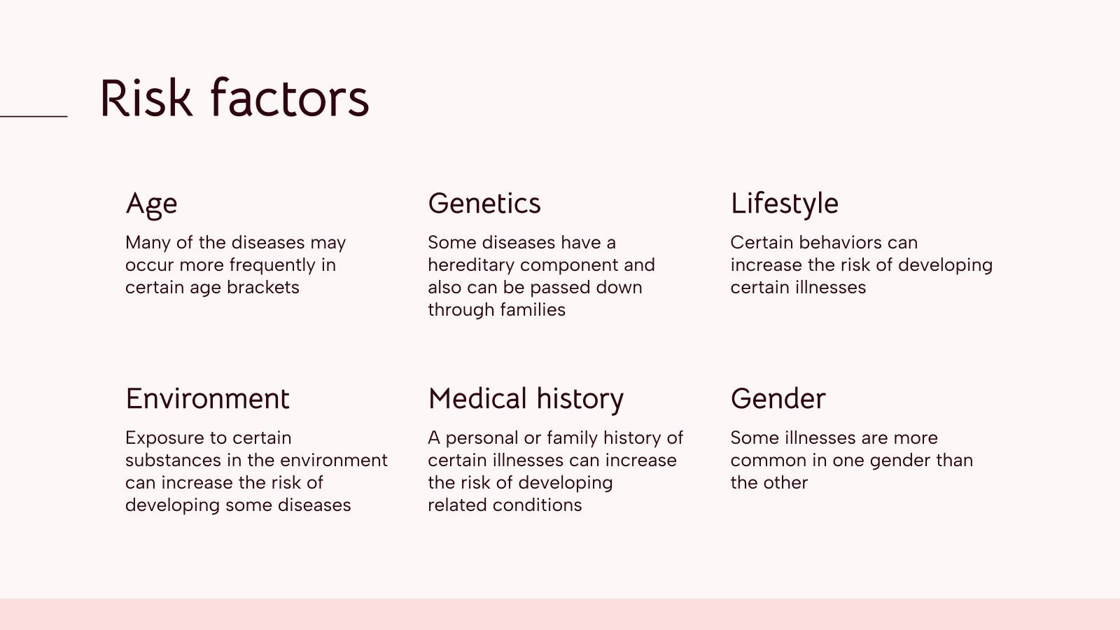 Uterine Diseases: Asherman's Syndrome | Google Slides