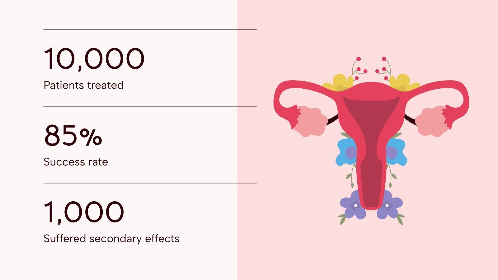 Uterine Diseases: Asherman's Syndrome | Google Slides