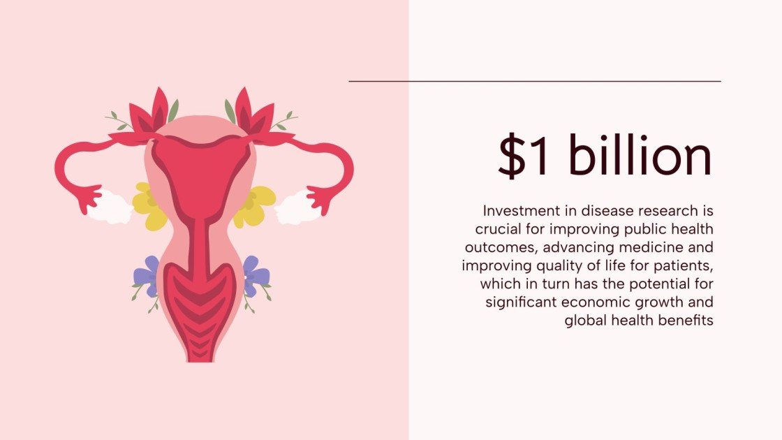 Uterine Diseases: Asherman's Syndrome | Google Slides