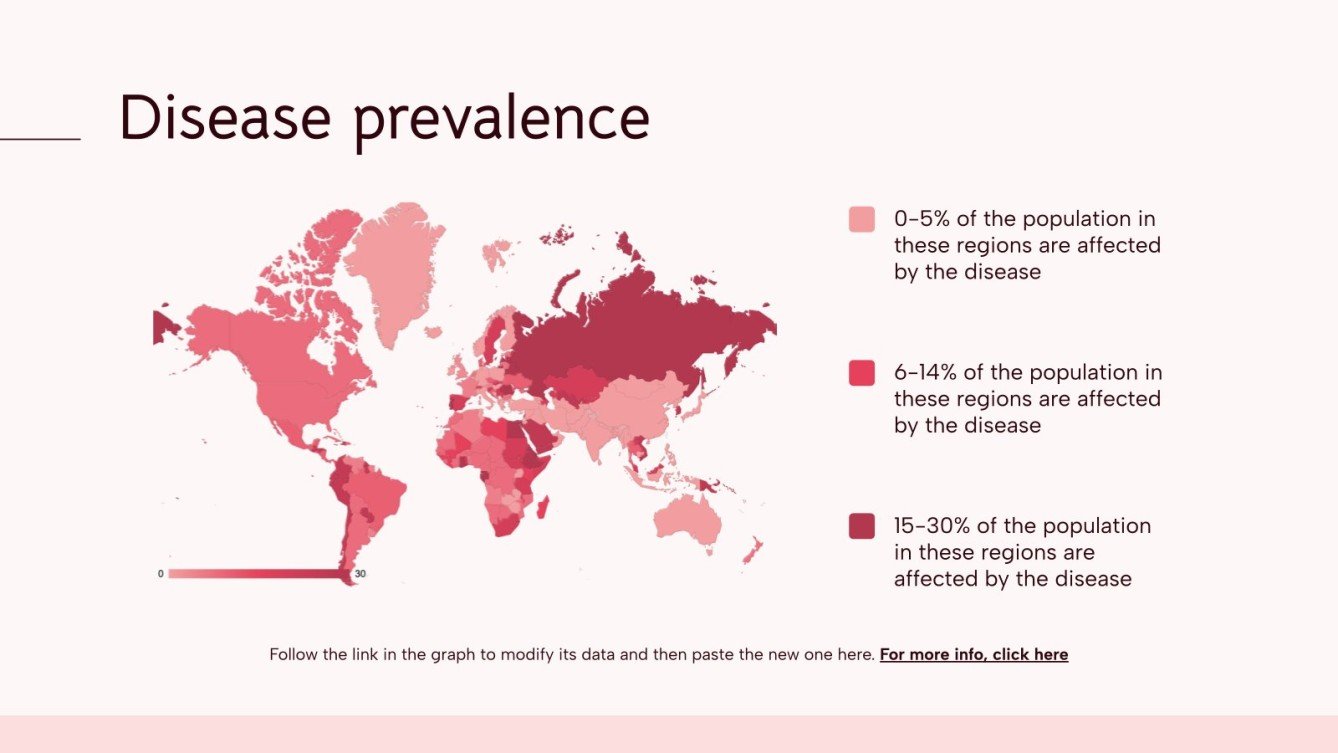 Uterine Diseases: Asherman's Syndrome | Google Slides