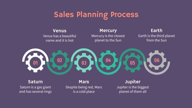 Creative Sales Strategy Google Slides & PowerPoint template