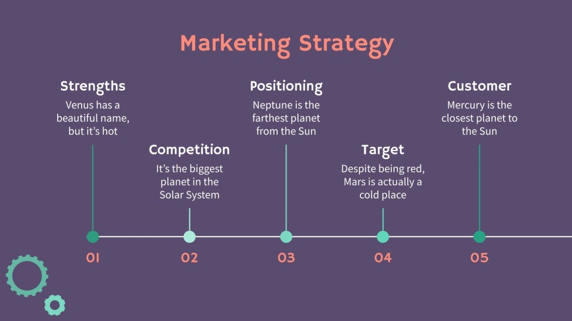 Creative Sales Strategy Google Slides & PowerPoint template