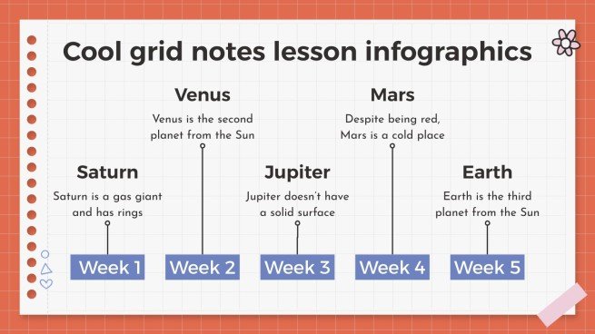 Cool Grid Notes Lesson Infographics | Google Slides & PPT