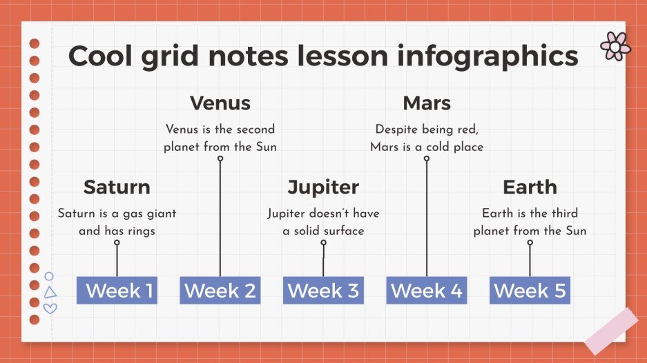 Cool Grid Notes Lesson Infographics | Google Slides & PPT