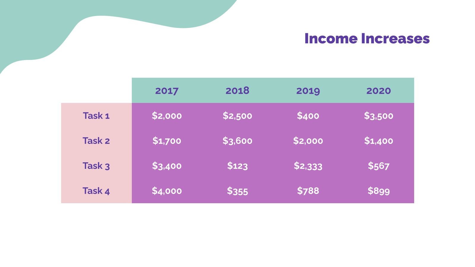 Isometric Marketing Campaign Google Slides and PPT Template