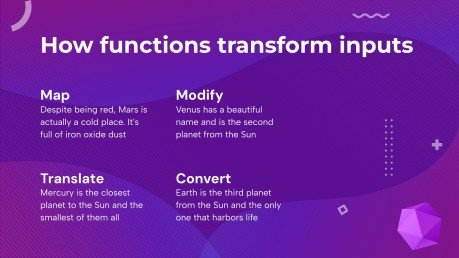 Functions and their Representations - Mathematics