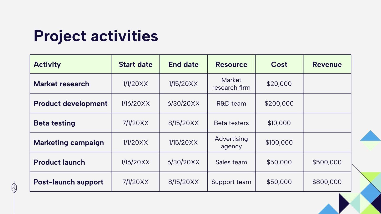 Sustainable Cities Development Project Proposal