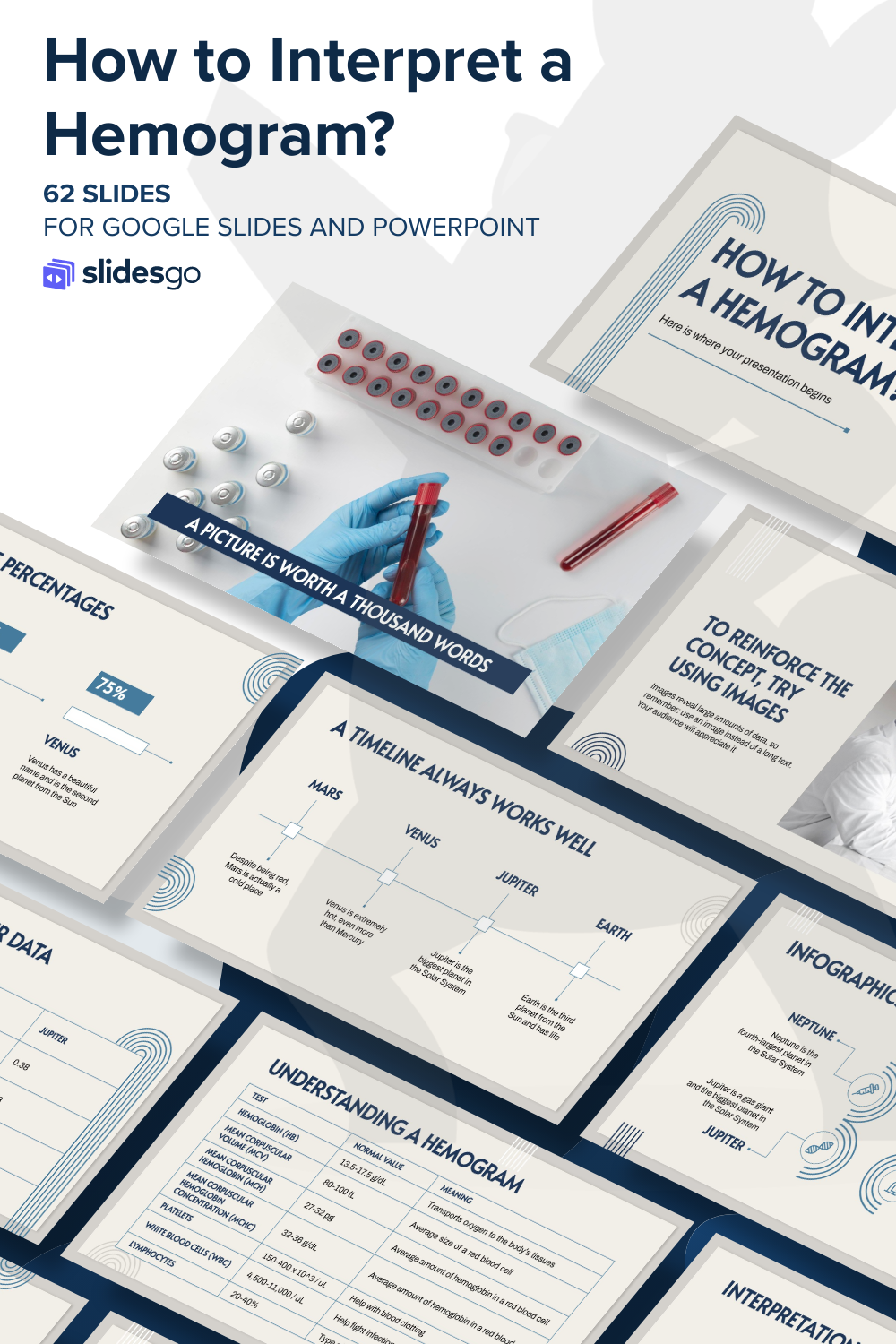 How to Interpret a Hemogram? | Google Slides & PowerPoint