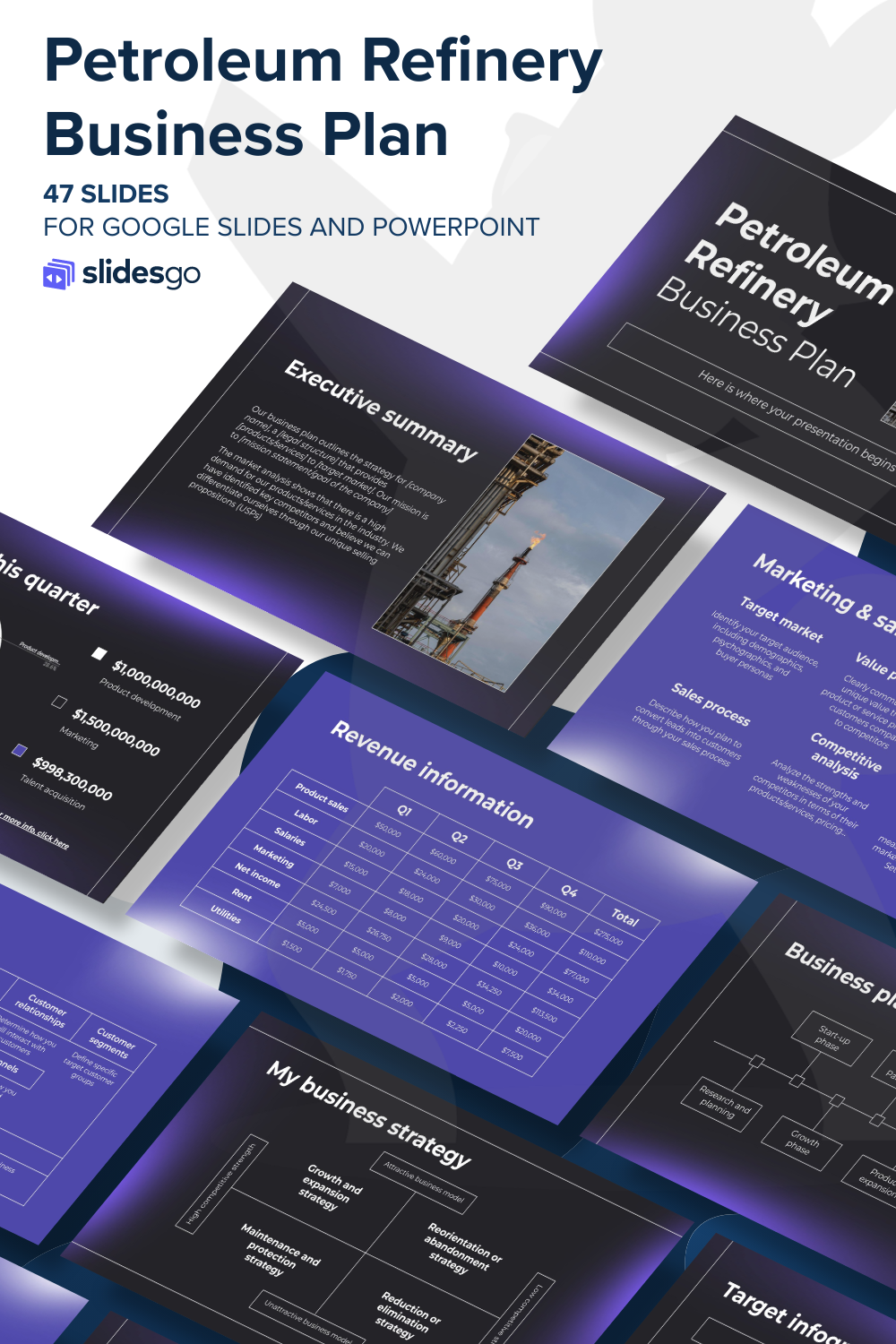 Petroleum Refinery Business Plan | Google Slides & PPT