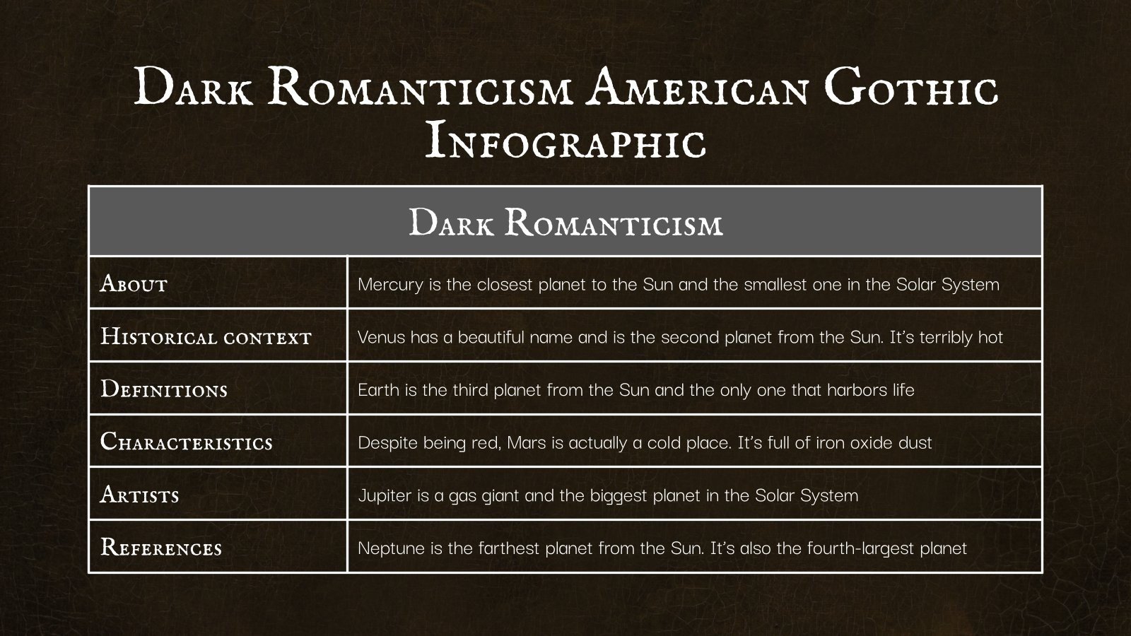 Romanticismo Oscuro - el gótico americano infografías