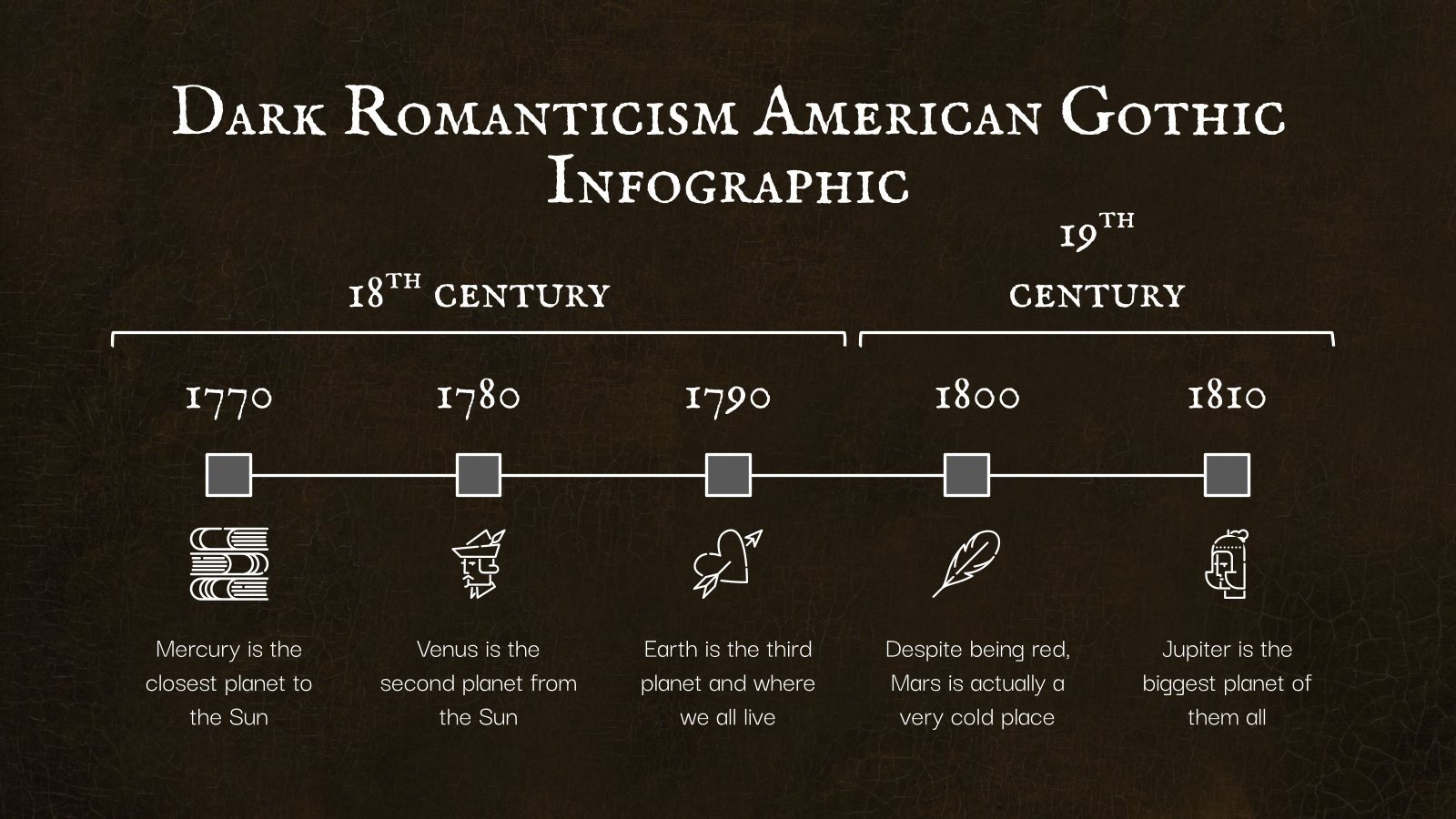 Romanticismo Oscuro - el gótico americano infografías