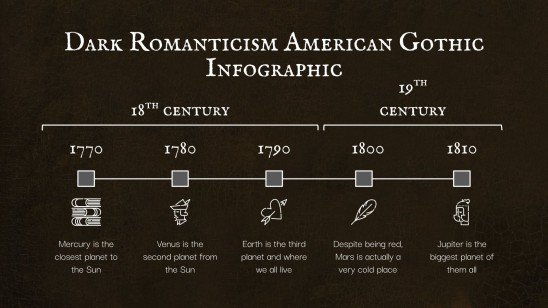 Dark Romanticism: American Gothic Infographics