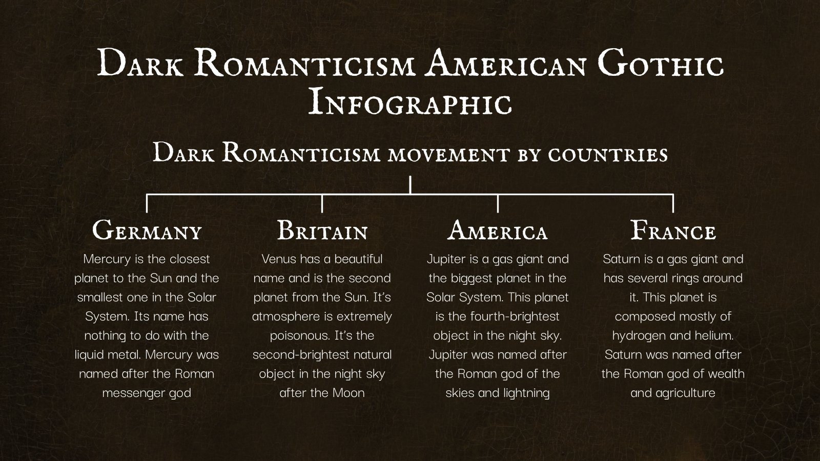 Romanticismo Oscuro - el gótico americano infografías