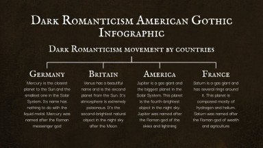 Dark Romanticism: American Gothic Infographics