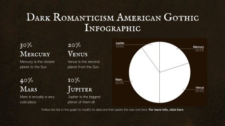 Romanticismo Oscuro - el gótico americano infografías