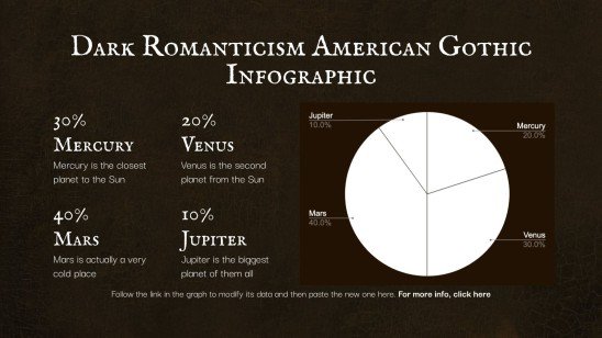 Dark Romanticism: American Gothic Infographics