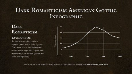 Dark Romanticism: American Gothic Infographics