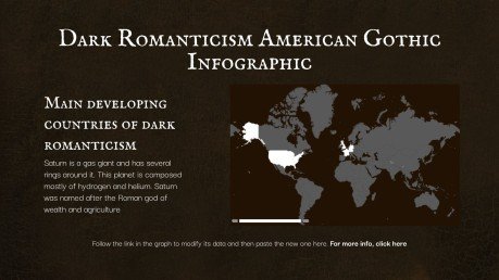 Dark Romanticism: American Gothic Infographics