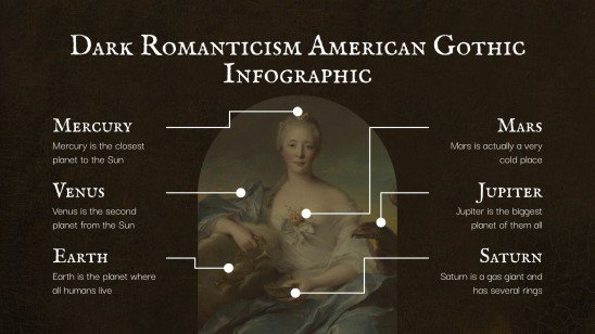 Dark Romanticism: American Gothic Infographics