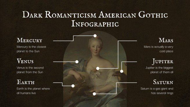 Romanticismo Oscuro - el gótico americano infografías