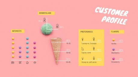 Vegan Ice Cream Company Google Slides and PowerPoint Template