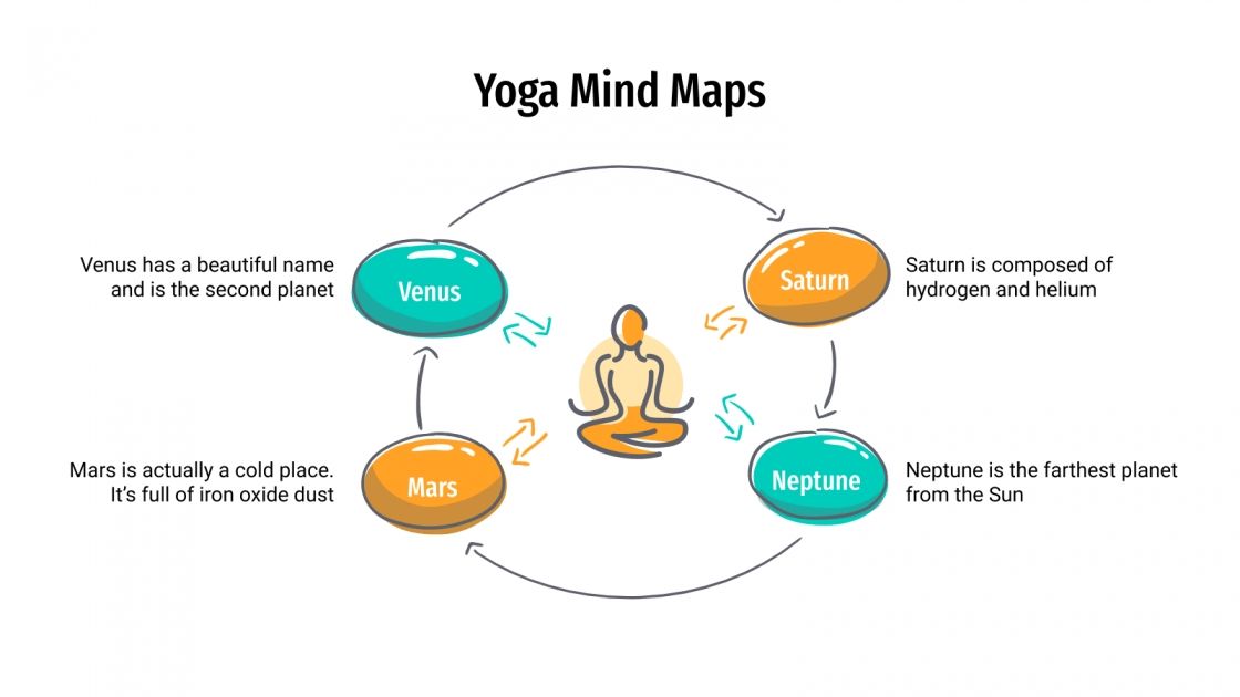 Yoga Mind Maps for Google Slides and PowerPoint