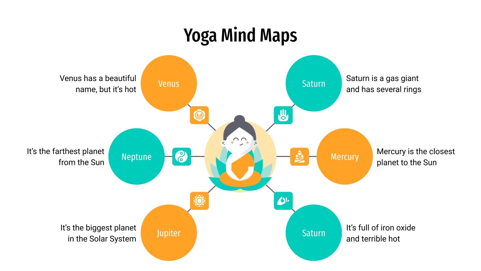 Mapas mentales de yoga | Tema de Google Slides y PowerPoint