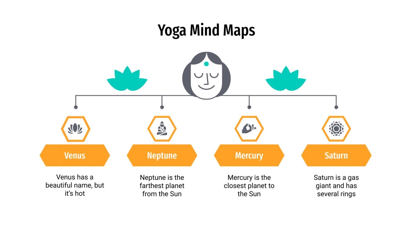 Mapas mentales de yoga | Tema de Google Slides y PowerPoint
