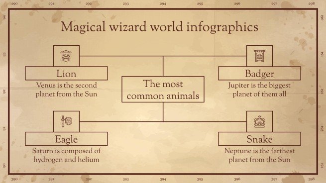 Magical Wizard World Minitheme Infographics | Google Slides