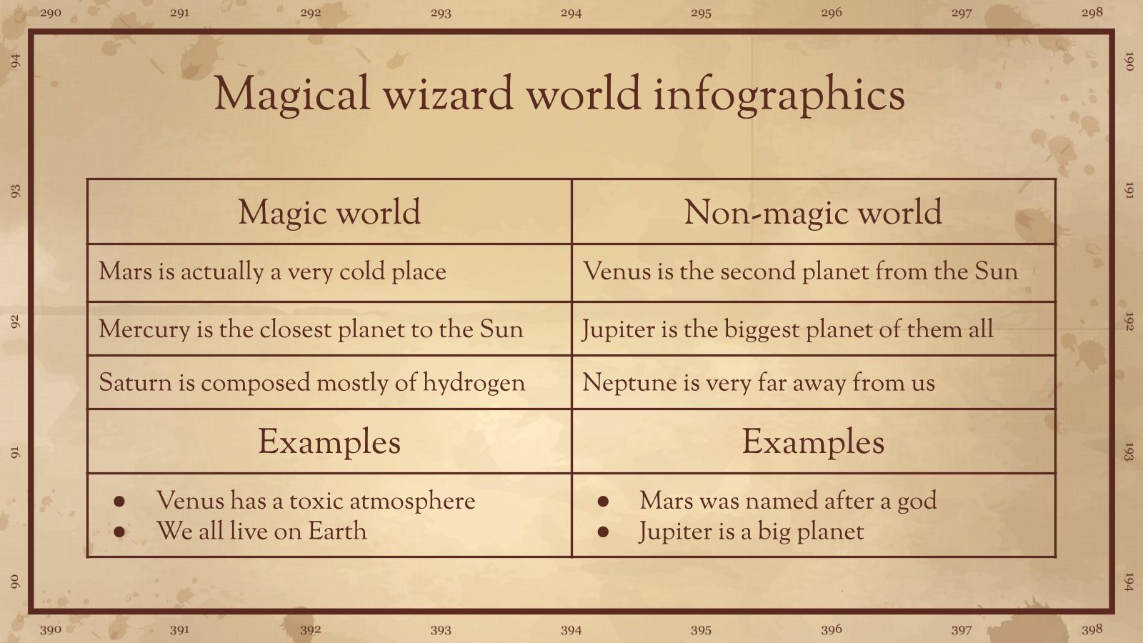 Magical Wizard World Minitheme Infographics | Google Slides