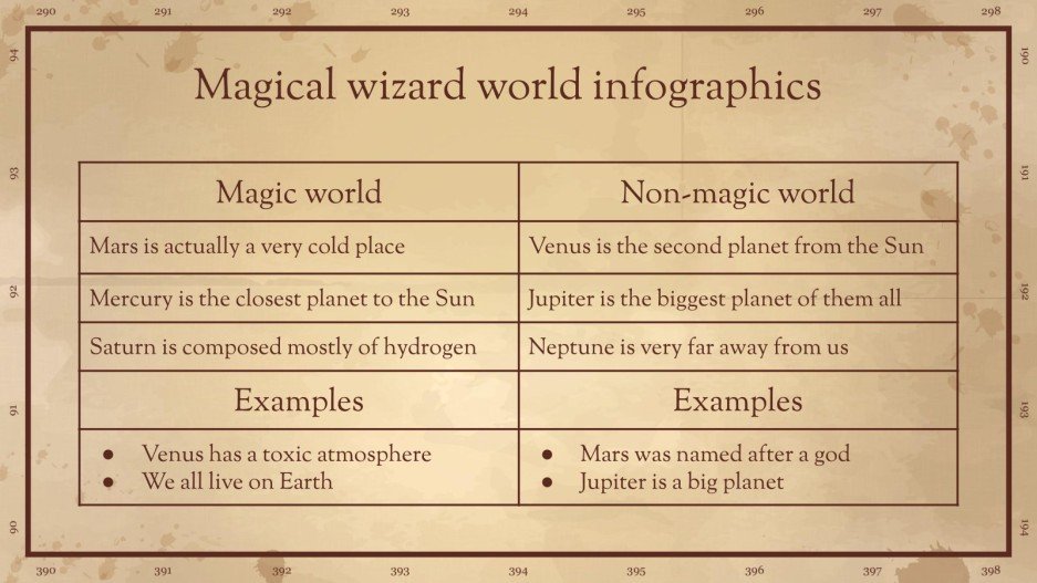 Magical Wizard World Minitheme Infographics | Google Slides