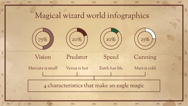 Magical Wizard World Minitheme Infographics | Google Slides