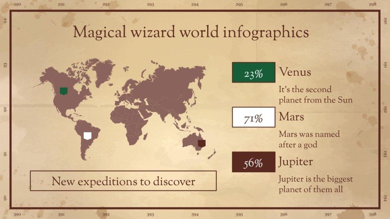 Magical Wizard World Minitheme Infographics | Google Slides