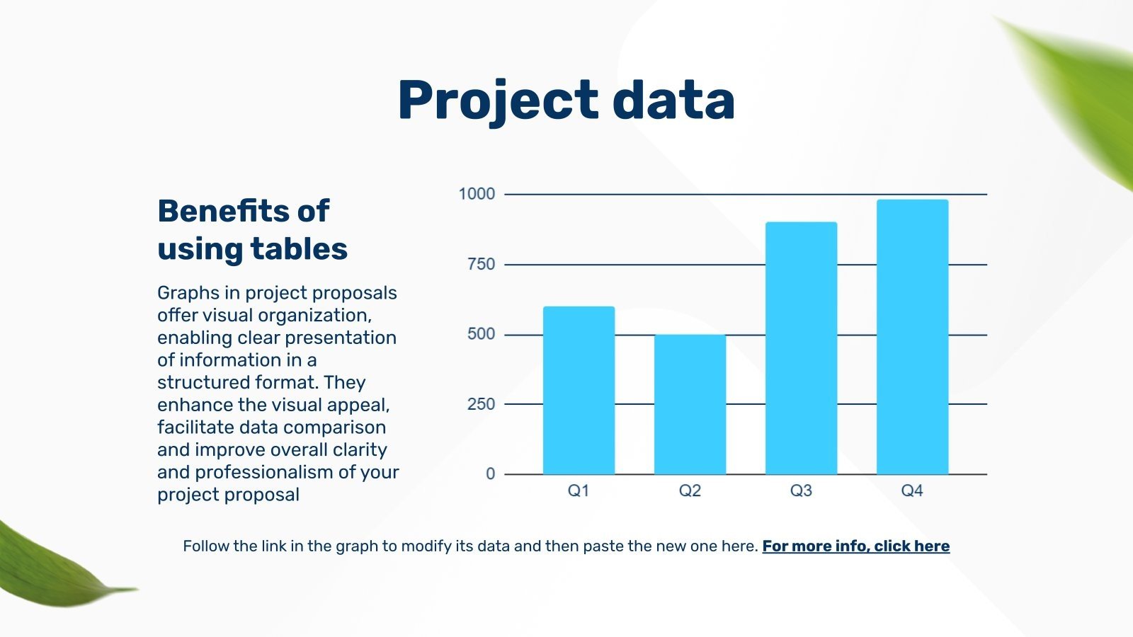 Photovoltaic Panels Installation Project Proposal