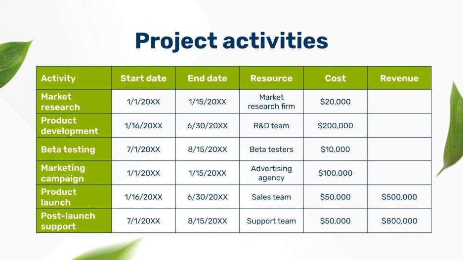 Photovoltaic Panels Installation Project Proposal