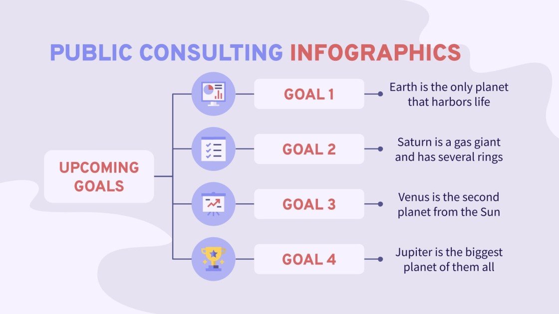 Public Consulting Infographics | Google Slides & PPT