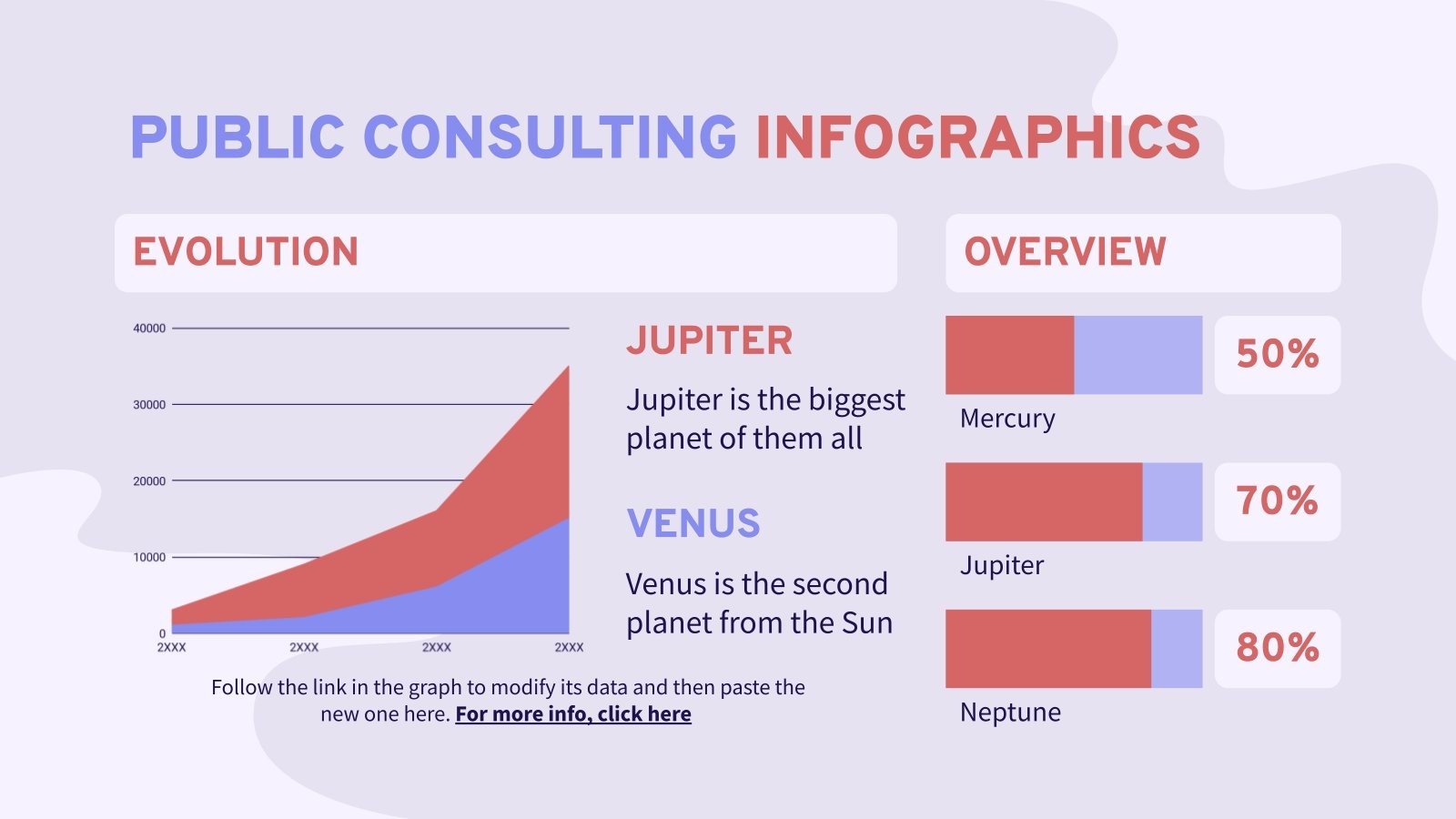Public Consulting Infographics | Google Slides & PPT