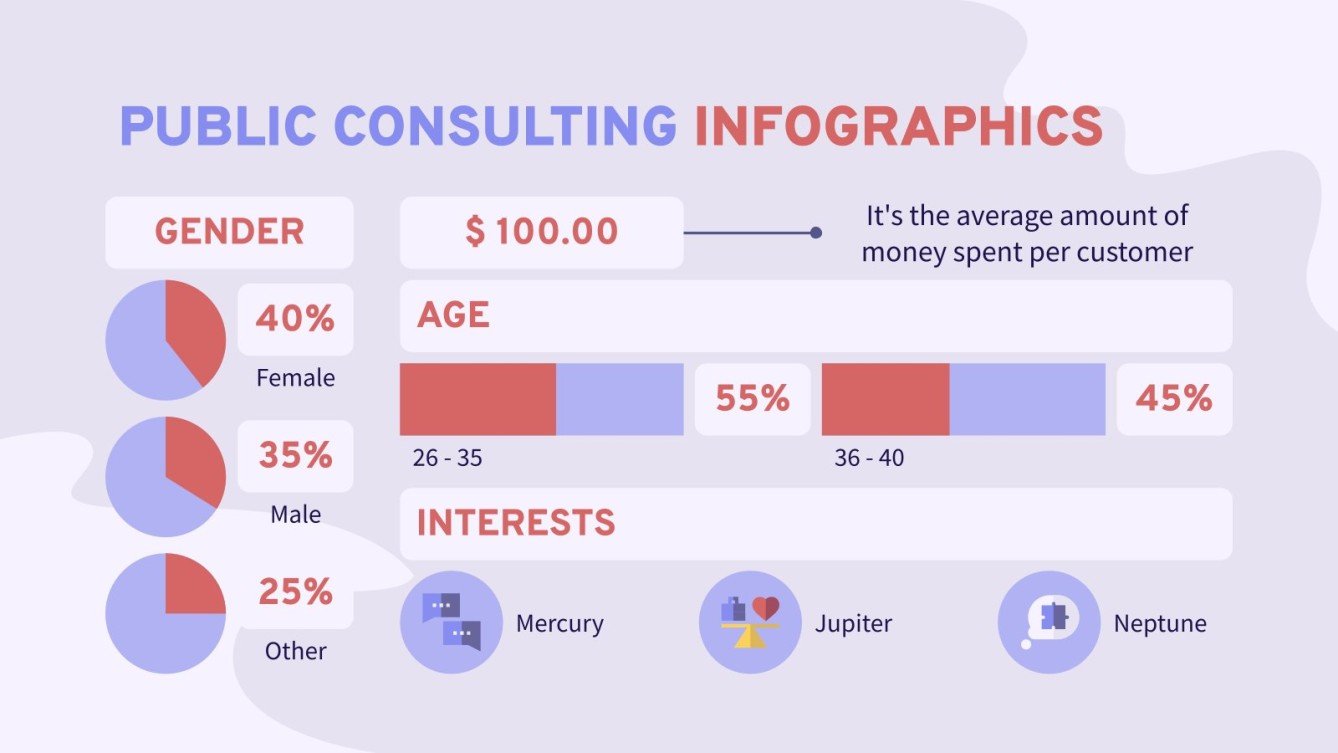 Public Consulting Infographics | Google Slides & PPT