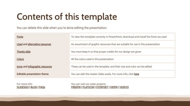 Types of Goat Breeds | Google Slides and PPT