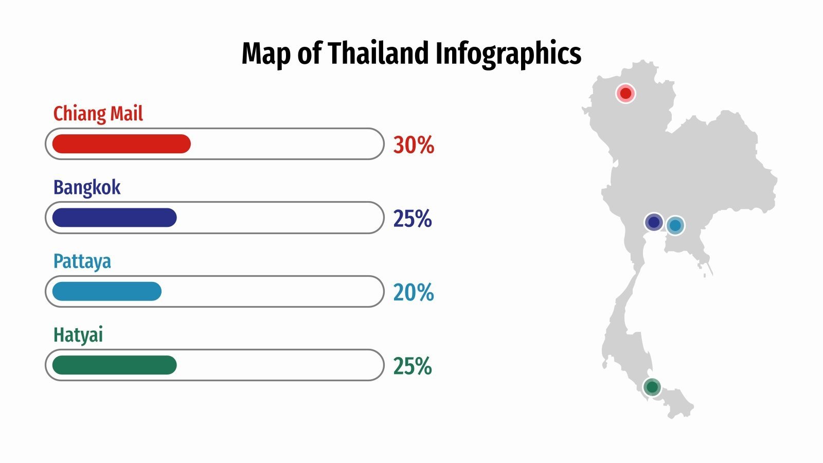 Map of Thailand Infographics | Google Slides & PPT template