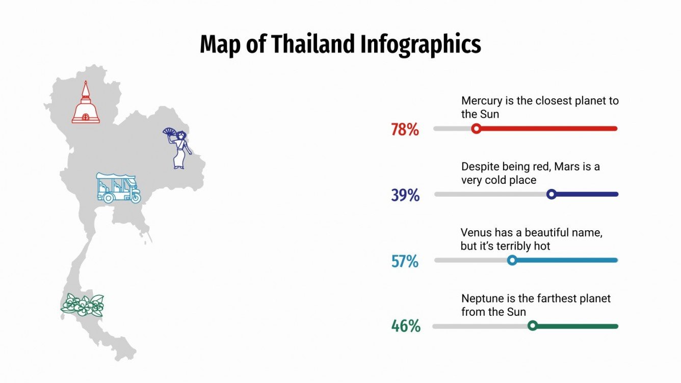 Map of Thailand Infographics | Google Slides & PPT template