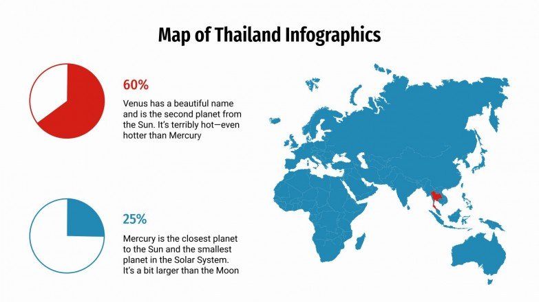 Map of Thailand Infographics | Google Slides & PPT template