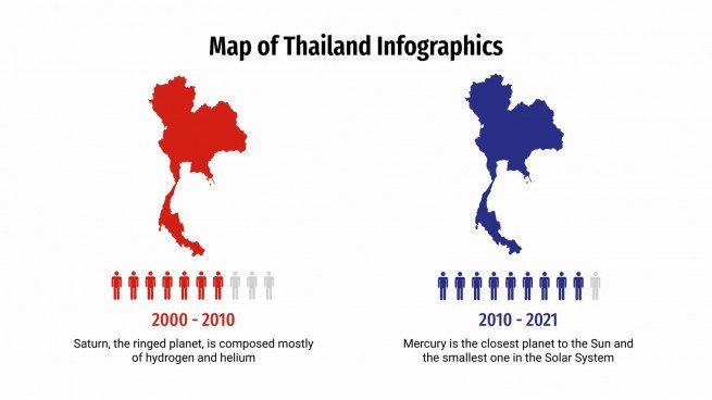 Map of Thailand Infographics | Google Slides & PPT template